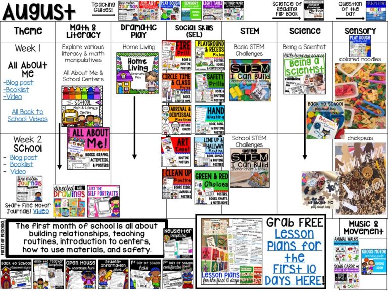 Curriculum Map for Preschool, Pre-K, and Kindergarten for the whole ...