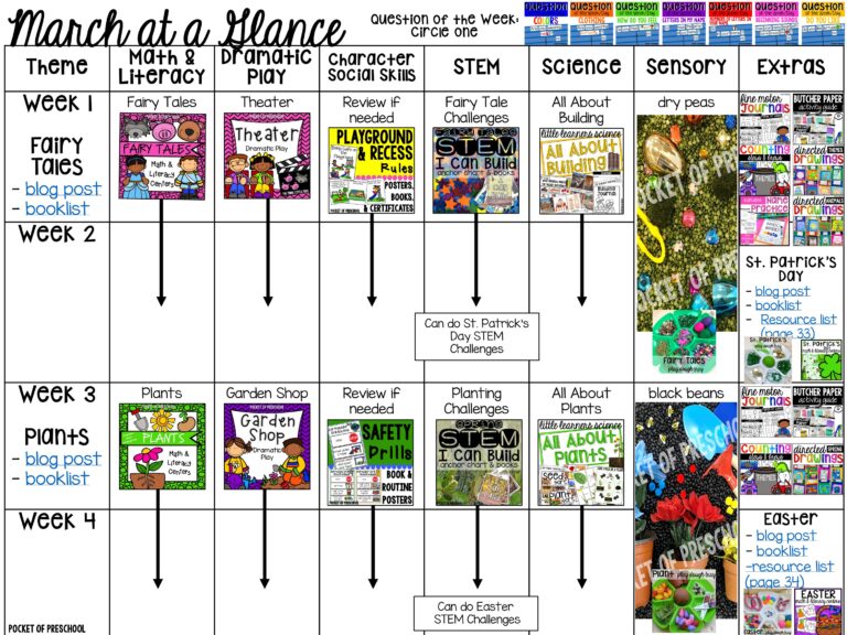 Curriculum Map for Preschool, Pre-K, and Kindergarten for the whole ...