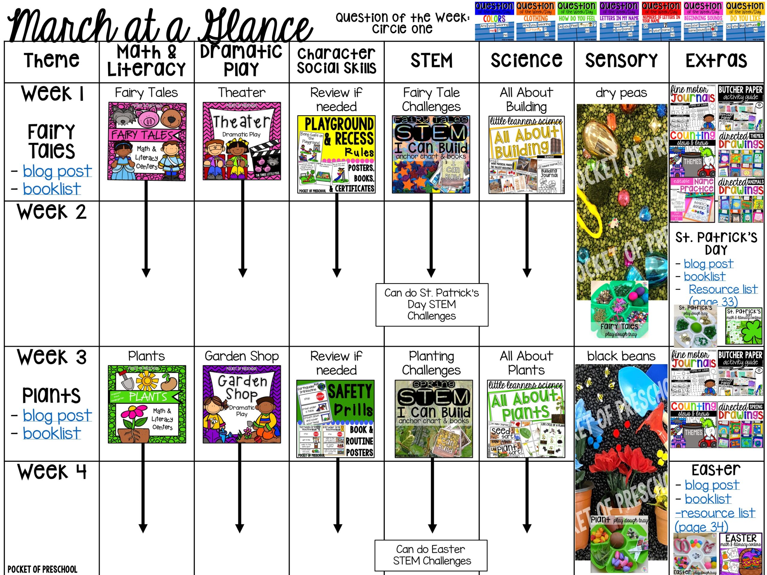 curriculum map (1) - Pocket of Preschool