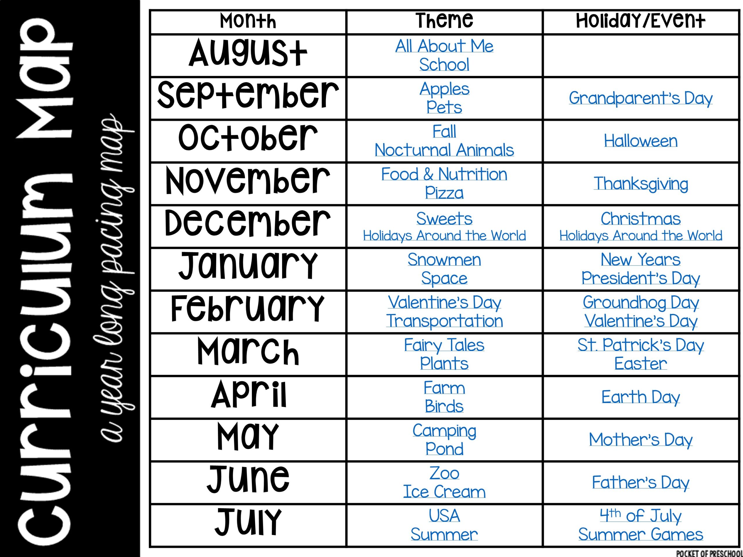 curriculum map (12) - Pocket of Preschool