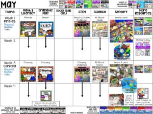 Curriculum Map for Preschool, Pre-K, and Kindergarten for the whole ...