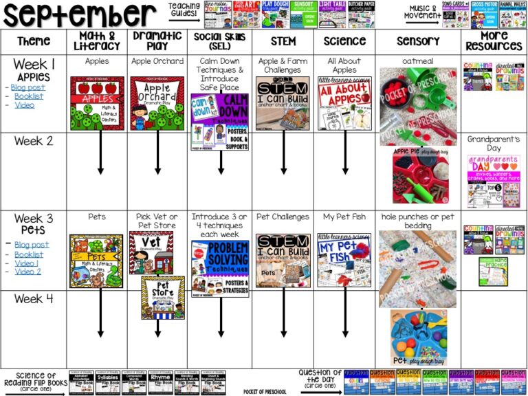 Curriculum Map for Preschool, Pre-K, and Kindergarten for the whole ...
