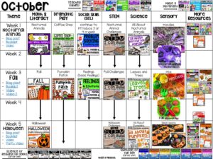 Curriculum Map for Preschool, Pre-K, and Kindergarten for the whole ...