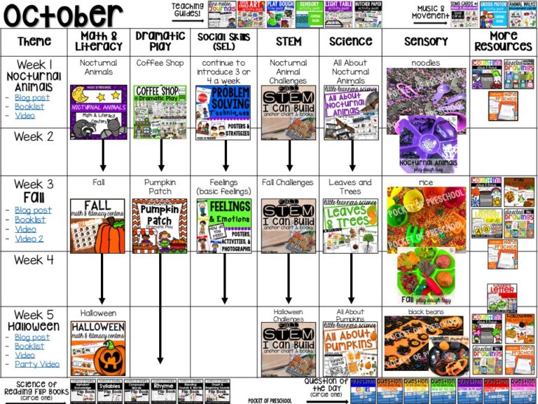 Curriculum Map for Preschool, Pre-K, and Kindergarten for the whole ...
