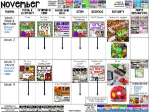 Curriculum Map for Preschool, Pre-K, and Kindergarten for the whole ...