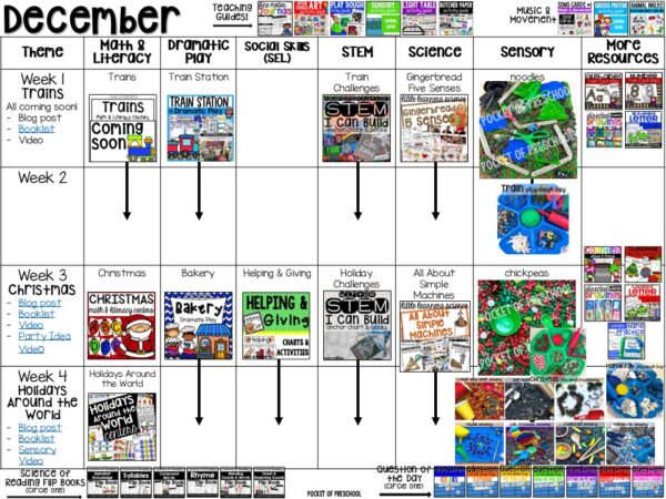 Curriculum Map for Preschool, Pre-K, and Kindergarten for the whole ...