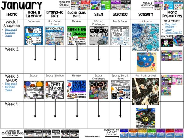 Curriculum Map for Preschool, Pre-K, and Kindergarten for the whole ...