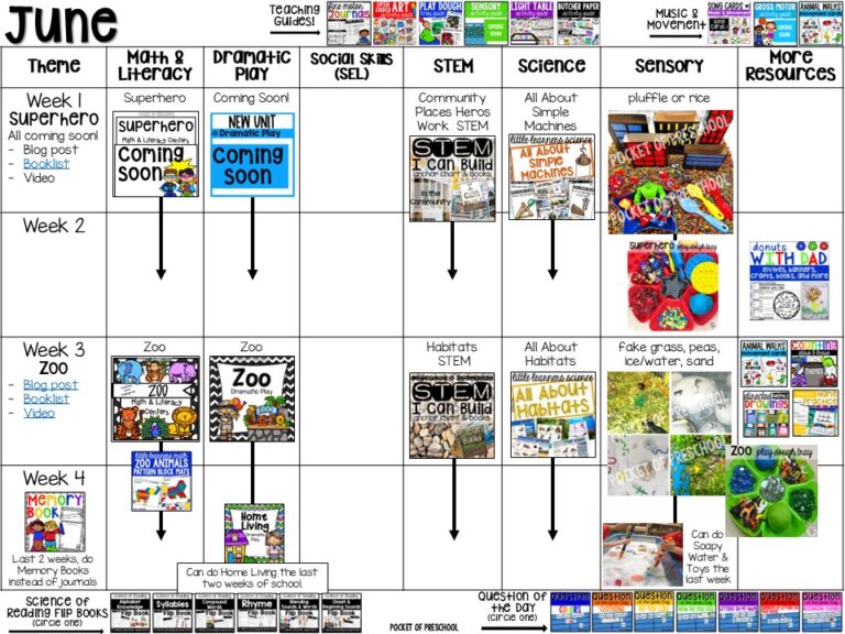 Curriculum Map for Preschool, Pre-K, and Kindergarten for the whole ...
