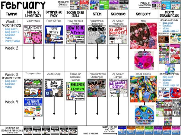 Curriculum Map for Preschool, Pre-K, and Kindergarten for the whole ...