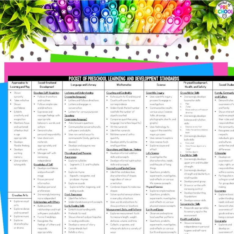 Curriculum Map for Preschool, Pre-K, and Kindergarten for the whole ...