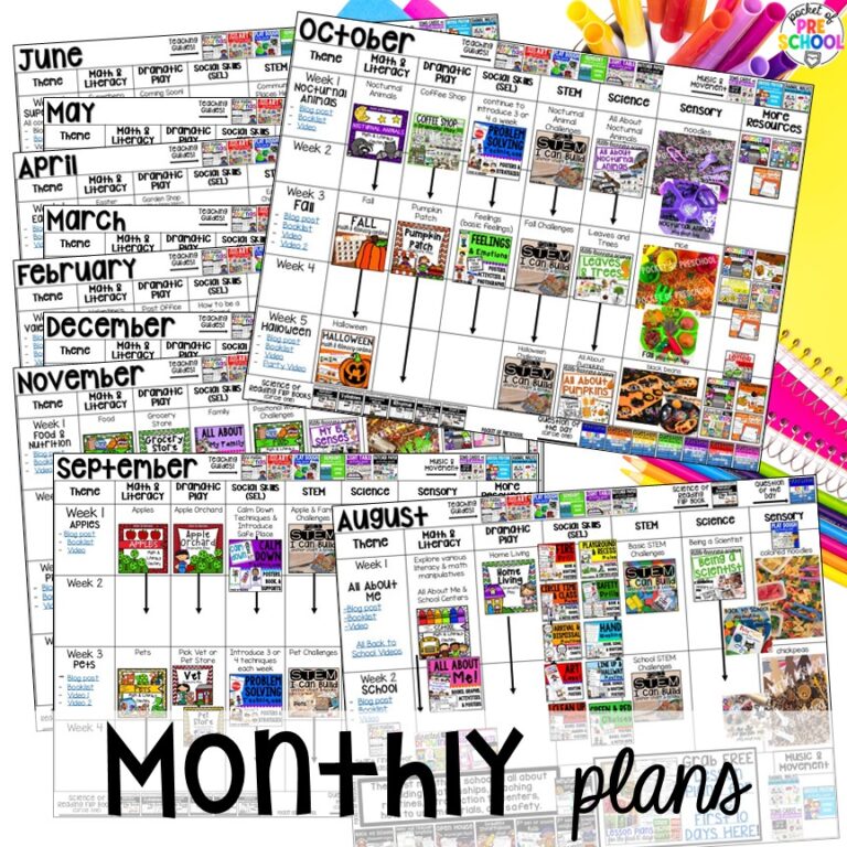 Curriculum Map for Preschool, Pre-K, and Kindergarten for the whole ...